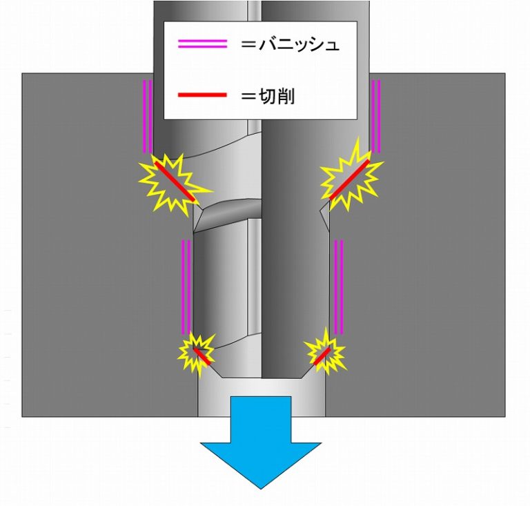 バニシングリーマの寿命を判別する方法とは?|新着情報・記事一覧|再研磨com