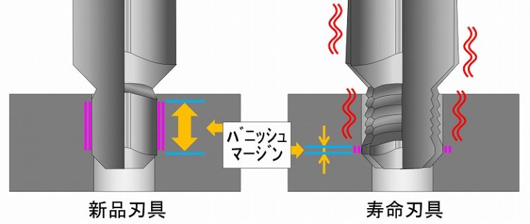 バニシングドリル・バニシングリーマの寿命を判別する方法とは?|工具再研磨 技術コラム|再研磨com
