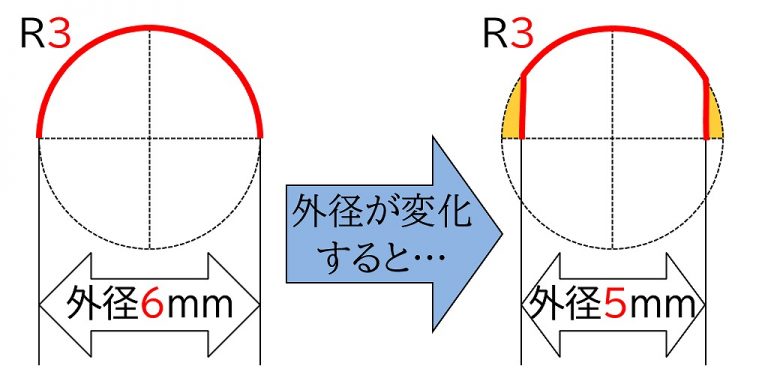 ボール外径 ボールエンドミルの寿命を判別する方法とは?|新着情報・記事一覧|再研磨com